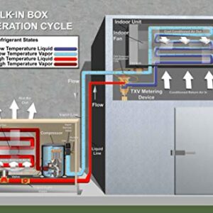 HVAC Refrigeration Cycle Posters (Large (35" x 23"))