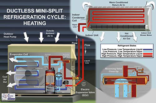 HVAC Refrigeration Cycle Posters (Large (35" x 23"))