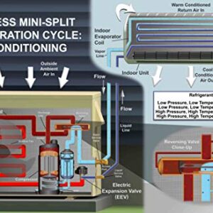 HVAC Refrigeration Cycle Posters (Large (35" x 23"))