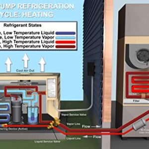 HVAC Refrigeration Cycle Posters (Large (35" x 23"))