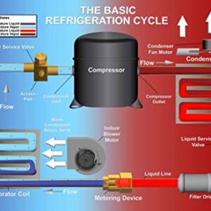 HVAC Refrigeration Cycle Posters (Large (35" x 23"))