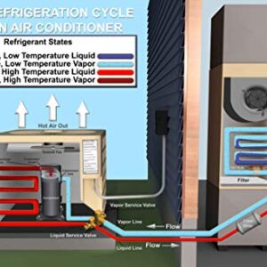 HVAC Refrigeration Cycle Posters (Large (35" x 23"))