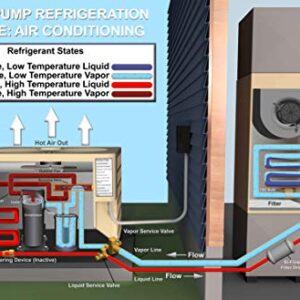 HVAC Refrigeration Cycle Posters (Large (35" x 23"))