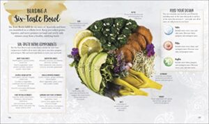 Eat Feel Fresh: A Contemporary, Plant-Based Ayurvedic Cookbook