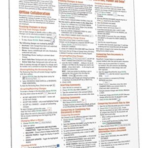 Office 365 Collaboration - Teamwork with OneDrive, SharePoint, Planner and Delve Quick Reference Guide (Cheat Sheet of Instructions, Tips & Shortcuts - Laminated Card)