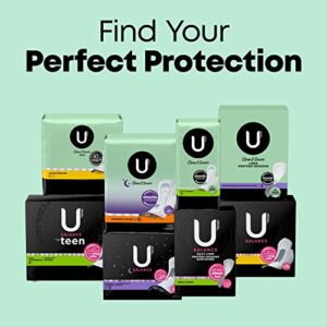 U by Kotex Clean & Secure Ultra Thin Pads, Regular Absorbency, 176 Count (4 Packs of 44) (Packaging May Vary)