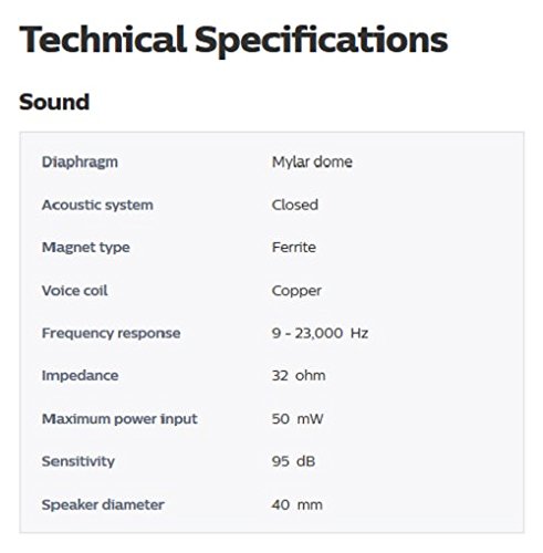 Philips SHP2500/37 Full Size Headphone with Volume Control (Discontinued by Manufacturer)