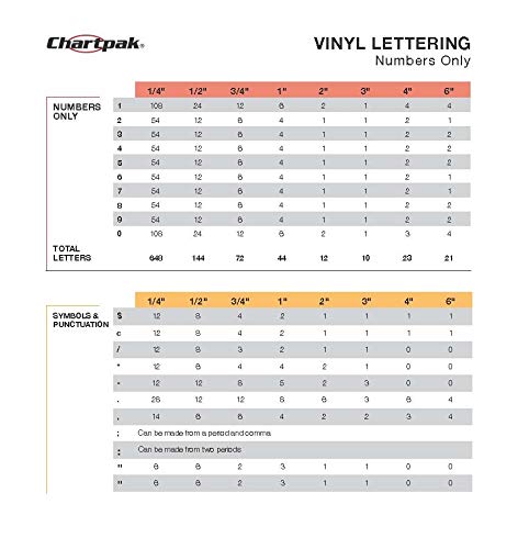 Chartpak Press-On Vinyl Letters and Numbers, Self Adhesive, Black, 0.25"h, 610/Pack