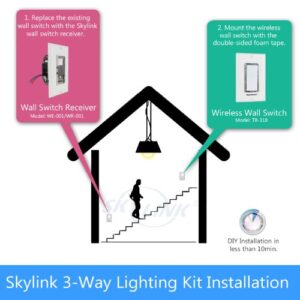 SK-8 Wireless DIY 3-Way On Off Anywhere Lighting Home Control Wall Switch Set - No neutral wire required