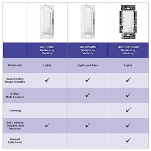 Lutron Maestro Vacancy-Only Sensor Switch | 2 Amp, Single Pole | MS-VPS2-IV | Ivory