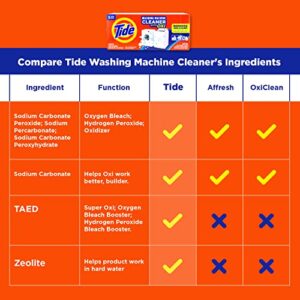 Washing Machine Cleaner by Tide for Front and Top Loader Washer Machines,(2.6oz each) (Pack of 5) (Packaging May Vary)