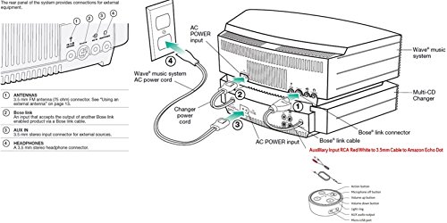 Wave® Music System III with Multi-CD Changer - Platinum White