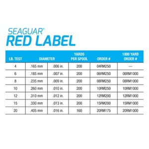 Seaguar Red Label Fluorocarbon 1000-Yards Fishing Line (12-Pounds), Clear