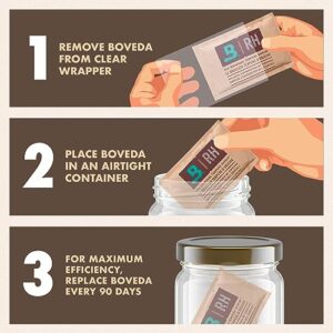 Boveda 62% Two-Way Humidity Control Packs For Storing 1 lb – Size 67 – 12 Pack – Moisture Absorbers for Storage Containers – Humidifier Packs – Individually Wrapped Hydration Packets