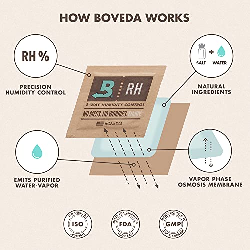 Boveda 72% Two-Way Humidity Control Packs For Wood Humidifier Boxes – 12 Pack – Moisture Absorbers – Humidifier Packs – Individually Wrapped Hydration Packets