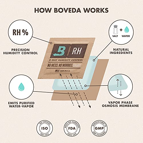 Boveda 72% Two-Way Humidity Control Packs For Wood Humidifier Boxes – Size 60 – 20 Pack – Moisture Absorbers – Humidifier Packs – Hydration Packets in Resealable Bag