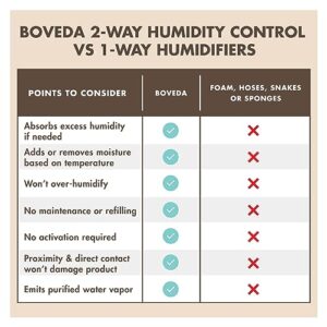 Boveda 49% Two-Way Humidity Control Replacement Packs for Boveda Starter Kits for Music – 12 Pack – Moisture Absorbers for Instrument Cases – Humidifier Packs – Individually Wrapped Hydration Packets