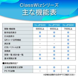 Casio fx-JP700-N Scientific Calculator, High Definition, Japanese Display, Over 600 Functions