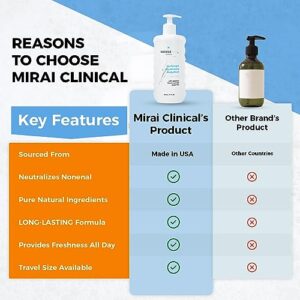 Mirai Clinical Body Wash for Strong Body Odor - Renewing Body Purifying & Deodorizing with Natural Persimmon & Green Tea Extracts - Nonenal Body Odor Eliminator for Women & Men - 500ml