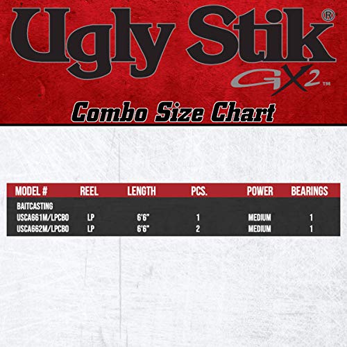 Ugly Stik 6’6” GX2 Baitcast Fishing Rod and Reel Casting Combo, Ugly Tech Construction with Clear Tip Design, 6’6” 2-Piece Rod