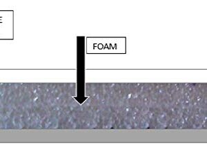 US Energy Products NASA Tech White Reflective Foam Core Garage Door Insulation Kit (9L x 7H) or (9L x 8H) Single R8 (Upgraded Tape)