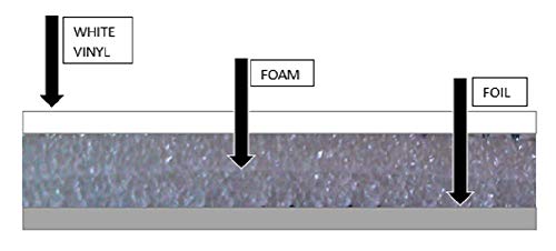 US Energy Products NASA Tech White Reflective Foam Core Garage Door Insulation Kit (9L x 7H) or (9L x 8H) Single R8 (Upgraded Tape)