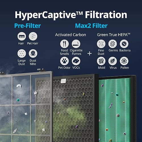 AIRMEGA Max 2 Air Purifier Replacement Filter Set for 300/300S