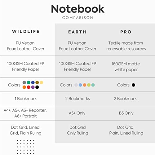 Dingbats - Wildlife Lined Extra Large Notebook, Blue Whale, A4 - Hardcover - Cream 100gsm Ink-Proof Paper - Includes Elastic Closure & Bookmark