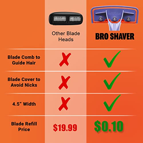 BRO SHAVER, Back Shaver for Men (DIY) Back & Body Hair Trimmer. Shave Wet or Dry. No Expensive Refills - Uses Double Edge Razor Blades. 15 Blades Included. Ergonomic Handle