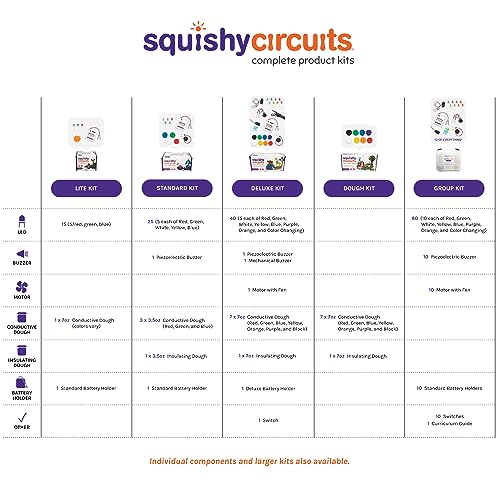 Squishy Circuits Lite Electric Circuit Kit for Kids – Beginner Circuit Kit w/Conductive Dough – Classroom Supplies to Make Creation Light Up, Beep - Gift for Kids 8+ Yrs