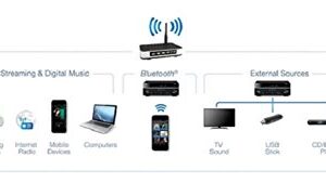 Yamaha TSR-5810 7.2-channel Network AV Receiver with Bluetooth and Wi-Fi Streaming Capabilities - Black