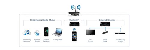 Yamaha TSR-5810 7.2-channel Network AV Receiver with Bluetooth and Wi-Fi Streaming Capabilities - Black