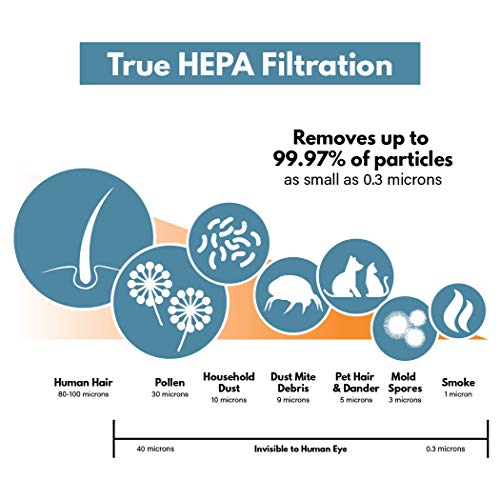 Filter-Monster – Replacement HEPA Filter - Compatible with Kenmore 83187 Filter for Small Room Air Purifier Model 83394