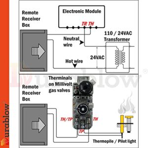 Durablow TR1003 On/Off Gas Fire Fireplace Remote Control Kit + Thermostat + Timer with LCD Screen for Millivolt Valve, IPI Module, Replaces Wall Switch | Thermostat, Wireless Thermostat Control Module