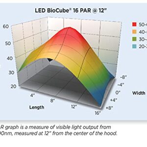 Coralife LED BioCube Aquarium Fish Tank Kit, 16 Gallon