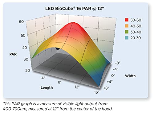 Coralife LED BioCube Aquarium Fish Tank Kit, 16 Gallon