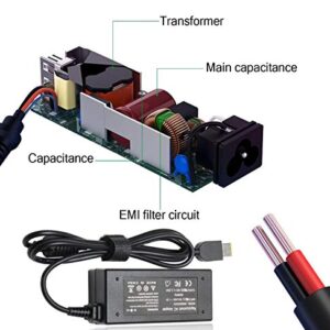 USB Tip 20V 2.25A 45W AC Adapter Laptop Charger for Lenovo ADLX45NLC3A ADLX45NCC3A ADLX45NDC3A ADLX45NCC2A ADLX45NLC2A 0B47030 0C19880 36200245 45N0289 45N0290