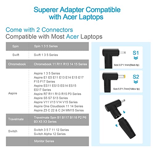 65W 45W Charger Fit for Acer-Aspire Series Laptop - (UL Safety Certified Products)