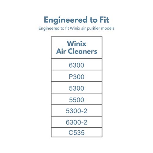 Filter-Monster 115115 True HEPA Replacement Filter A Combo Compatible with Winix Plasmawave Series Air Purifier Models 6300, P300, 5300, 5500, 5300-2, 6300-2, C535