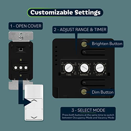 TOPGREENER Motion Sensor Light Switch Dimmer, Electronic Dimmer with PIR Motion Sensor, Occupancy & Vacancy Modes, 150W LED/CFL, Single-Pole, UL Listed, TDODS5-120, White