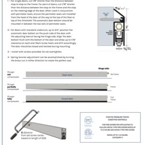 Fire Rated/Light Duty/Surface Mounted Automatic Door Bottom (7123CA) with Solid Rubber Extrusion, SMS # 6 x 1'' Supplied, (48'' L x 19/32" W x 2" H)