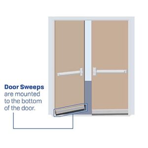 Fire Rated/Clear Anodized Aluminum Door Sweep with Neoprene Rubber Extrusion (7933CA) in (48''), SMS #6 x 1/2'' Supplied