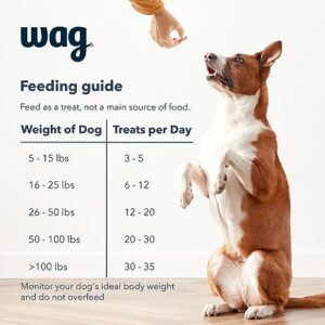 Amazon Brand – Wag Chicken Flavor Training Treats for Dogs, 2 lb. Bag (32 oz)