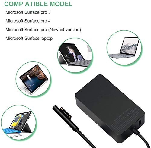 65W AC Adapter Laptop Charger for Microsoft Surface Pro 3 Pro 4 Pro 5 Pro 6 Surface Go Surface Book Portable Charger Power Supply Case