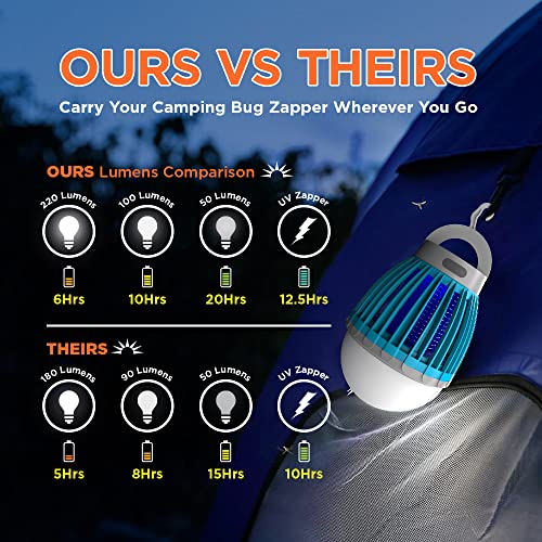 Zapout Camping Lantern Bug Buster Bulb Zapper Tent Light Portable Led and Emergency Lamp with Waterproof Mosquito Repellent Fly Killer USB 2000mAh Rechargeable Battery for Outdoor (Aqua)