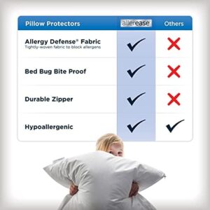 Set of 2 Standard/Queen AllerEase Pillow Protectors - Moisture Wicking, Advanced Allergy Protection - Premium Polyester, Zippered Protectors