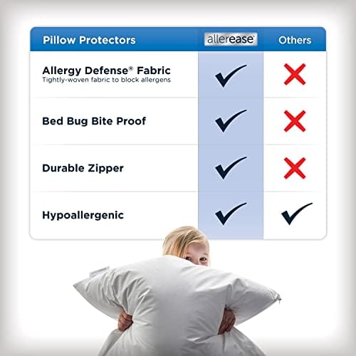 Set of 2 Standard/Queen AllerEase Pillow Protectors - Moisture Wicking, Advanced Allergy Protection - Premium Polyester, Zippered Protectors