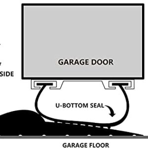 20Ft Weather Universal Garage Door Bottom Threshold Seal Strip DIY Weather Stripping Replacement,Not Include Sealant/Adhesive (Black)