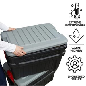 Rubbermaid ActionPacker️ 24 Gal Lockable Storage Bins Pack of 2, Industrial, Rugged Storage Containers with Lids