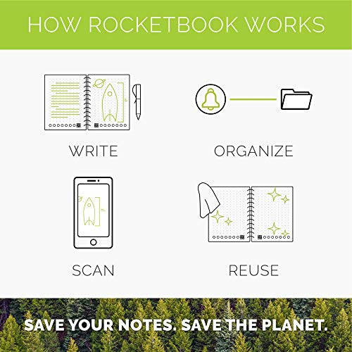 Rocketbook Smart Reusable Notebook - Dotted Grid Eco-Friendly Notebook & 1 Microfiber Cloth Included - Midnight Blue Cover, Mini Size (3.5" x 5.5") & Pen/Pencil Holder (Pen Station)